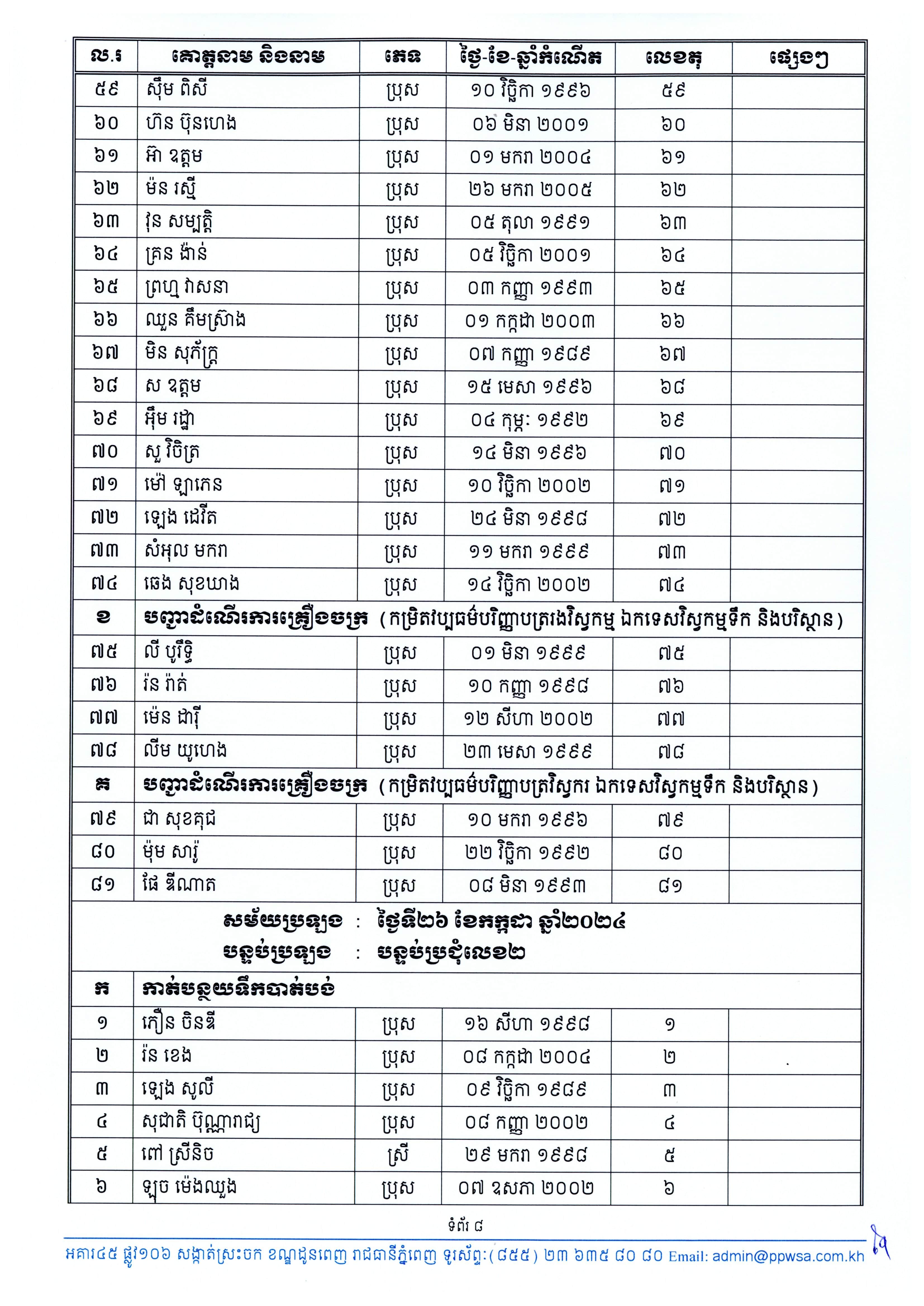 Phnom Penh Water Supply Authority